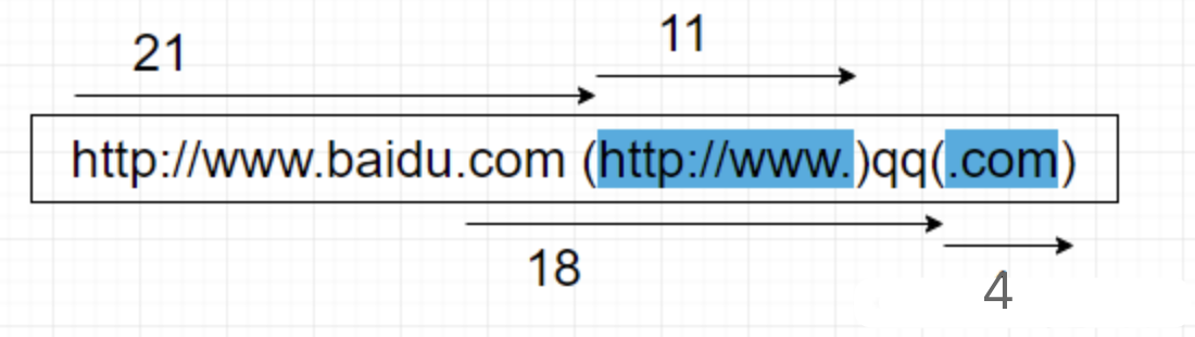 01-综述 | kjg's blog